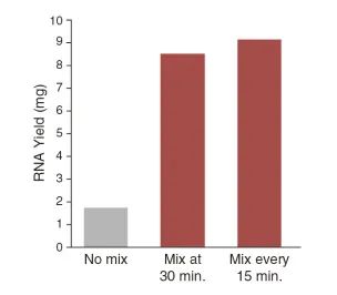 引领高效 RNA 合成：NEB 发布规模化 IVT 技术参考指南医药新闻-ByDrug-一站式医药资源共享中心-医药魔方