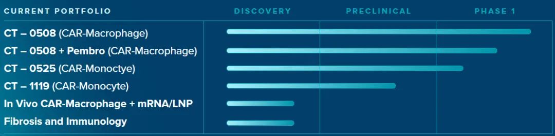 首个CAR-M细胞疗法折戟，Carisma公司转向CAR-单核细胞疗法医药新闻-ByDrug-一站式医药资源共享中心-医药魔方