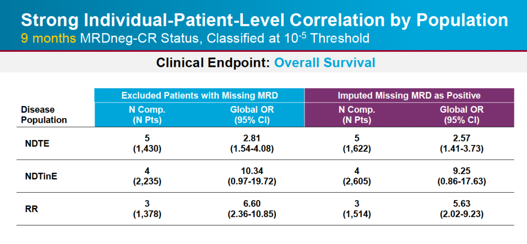 12:0 支持！加快药物研发，ODAC认为MRD可以作为多发性骨髓瘤加速批准的试验终点医药新闻-ByDrug-一站式医药资源共享中心-医药魔方