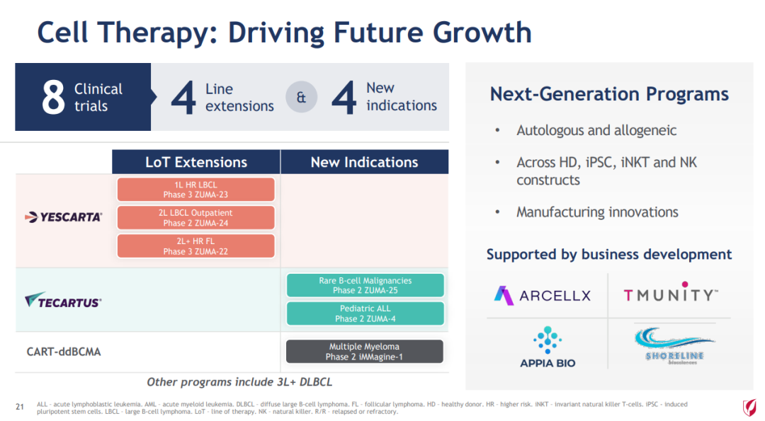 6款CAR-T疗法公布营收（2023Q1-Q3）医药新闻-ByDrug-一站式医药资源共享中心-医药魔方