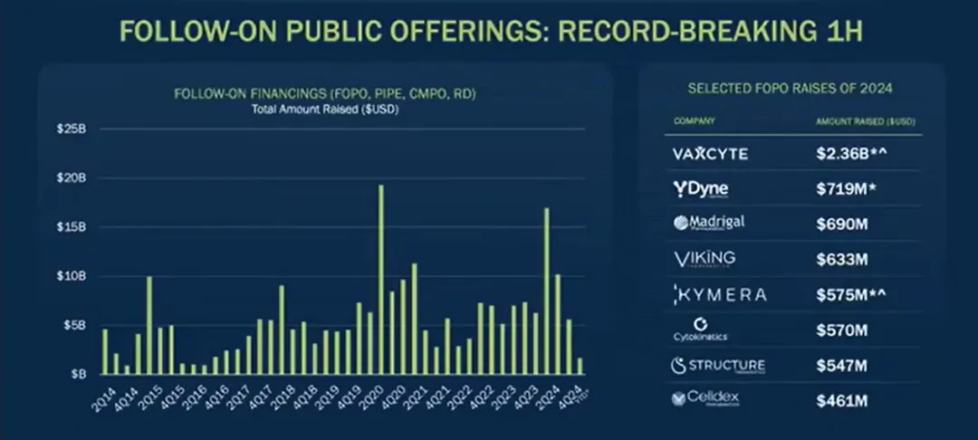 7000字长文 | Atlas Venture年度展望：2024年六大关键词医药新闻-ByDrug-一站式医药资源共享中心-医药魔方
