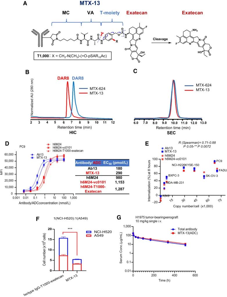 12亿美元！普众发现开发的PTK7 ADC药物达成海外授权医药新闻-ByDrug-一站式医药资源共享中心-医药魔方