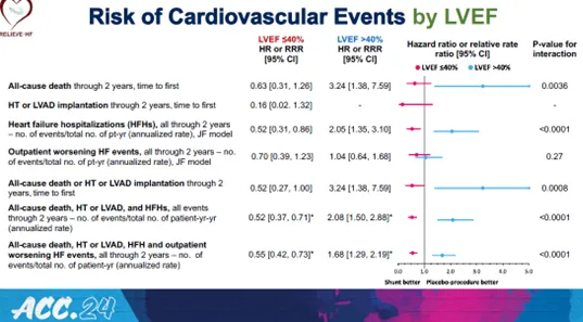 ACC.24丨首场LBCT研究速览！RELIVE-HF、EMPACT-MI、AEGIS Ⅱ研究医药新闻-ByDrug-一站式医药资源共享中心-医药魔方