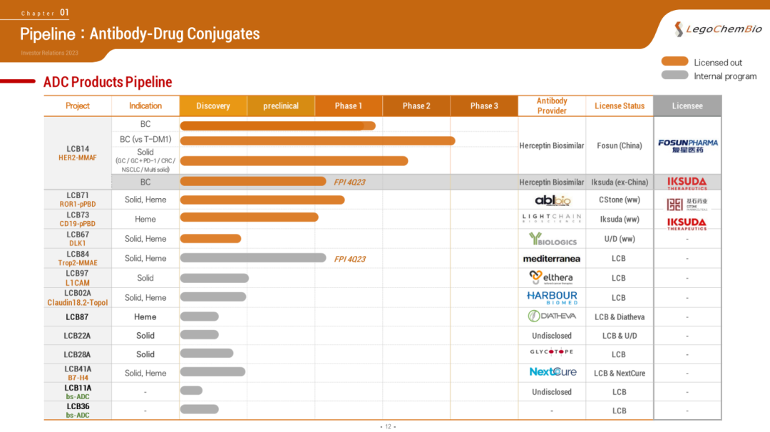 4.18亿美元！好丽友收购LegoChem，进军ADC领域医药新闻-ByDrug-一站式医药资源共享中心-医药魔方