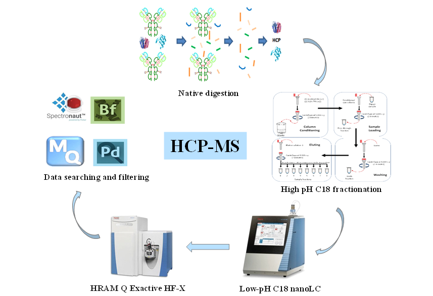 Journal Club | 突破HCP检测盲区：夏尔巴高分辨质谱 ppb级全谱监控，精准控制工艺变更风险医药新闻-ByDrug-一站式医药资源共享中心-医药魔方