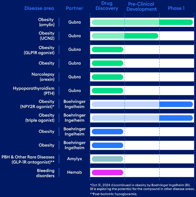 CRO转型做BD，拿下艾伯维22亿美元大单医药新闻-ByDrug-一站式医药资源共享中心-医药魔方