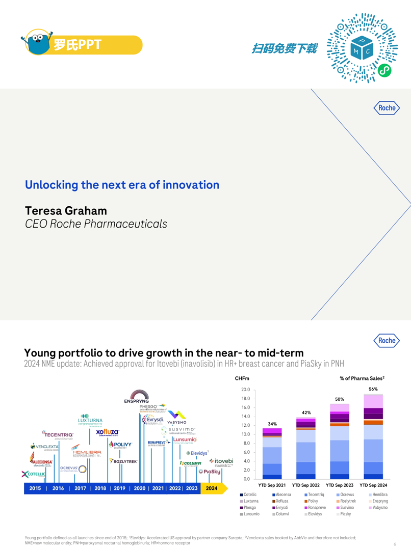 速存！MNC以及国内药企JPM演讲PPT合集医药新闻-ByDrug-一站式医药资源共享中心-医药魔方