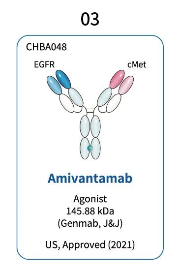 新品发布｜三优生物73种全系列双抗参比品全新上线医药新闻-ByDrug-一站式医药资源共享中心-医药魔方