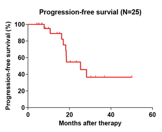 2024 ESMO | 顾良友教授：NEOTAX研究最新成果公布，特瑞普利单抗联合阿昔替尼新辅助治疗癌栓降级率达44.0%医药新闻 ...