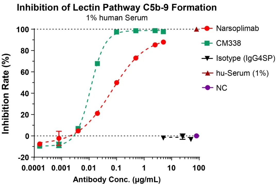 三优药讯｜星空与深渊，IgA肾病双子星靶点的崛起与黯淡医药新闻-ByDrug-一站式医药资源共享中心-医药魔方