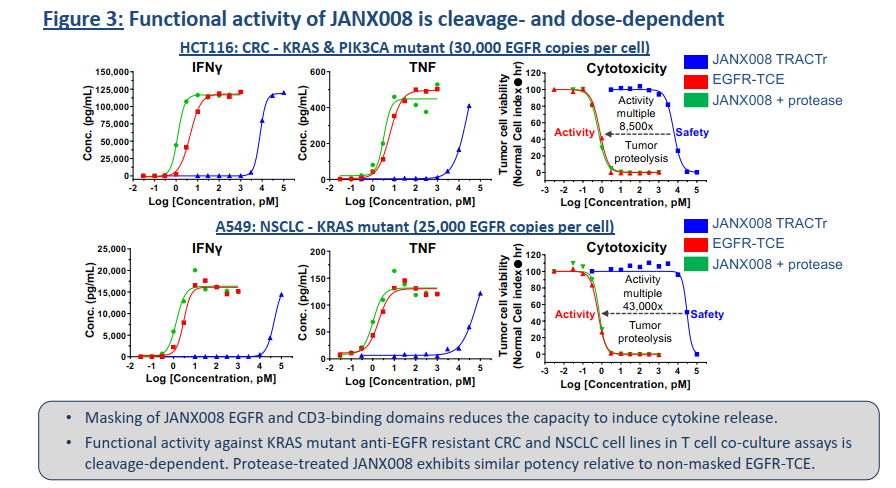 如何理解前药肿瘤特异性释放医药新闻-ByDrug-一站式医药资源共享中心-医药魔方