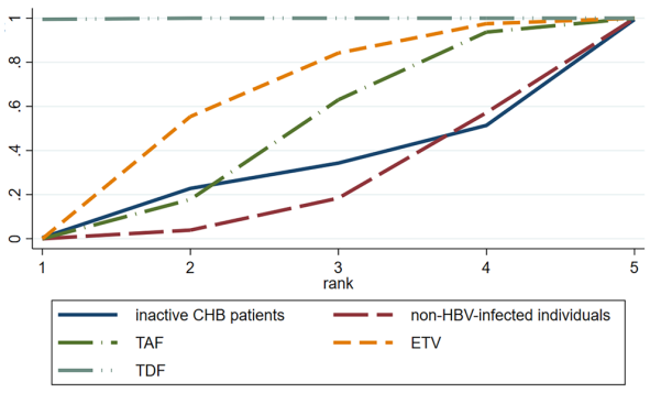 【文献速递】网络荟萃分析显示：CHB患者接受TDF治疗可降低血脂水平，TAF和ETV无显著影响医药新闻-ByDrug-一站式医药资源共享中心-医药魔方