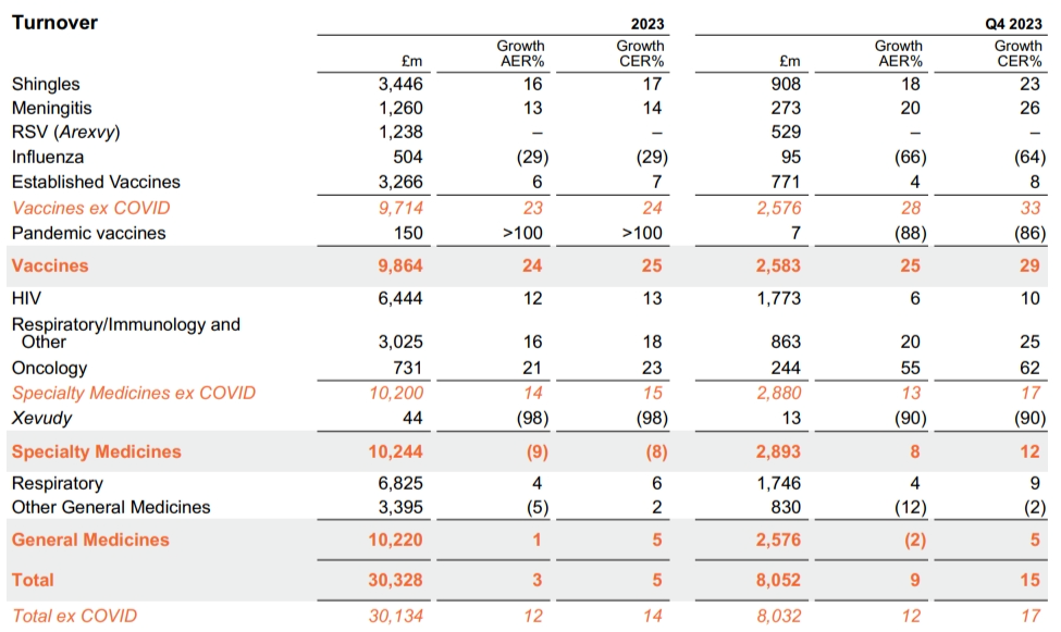 18家跨国药企2023财报概要汇总（附报告下载）医药新闻-ByDrug-一站式医药资源共享中心-医药魔方