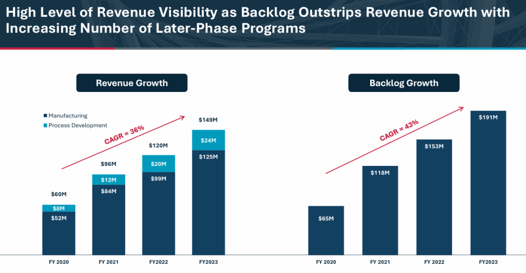 11亿美元！这家生物药CDMO被收购医药新闻-ByDrug-一站式医药资源共享中心-医药魔方