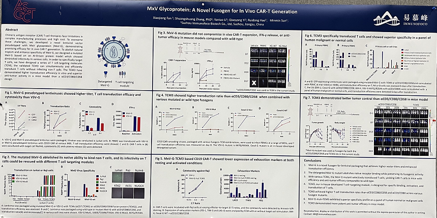 2025 ASGCT | 易慕峰 In Vivo 体内 CAR-T 技术平台重磅亮相医药新闻-ByDrug-一站式医药资源共享中心-医药魔方