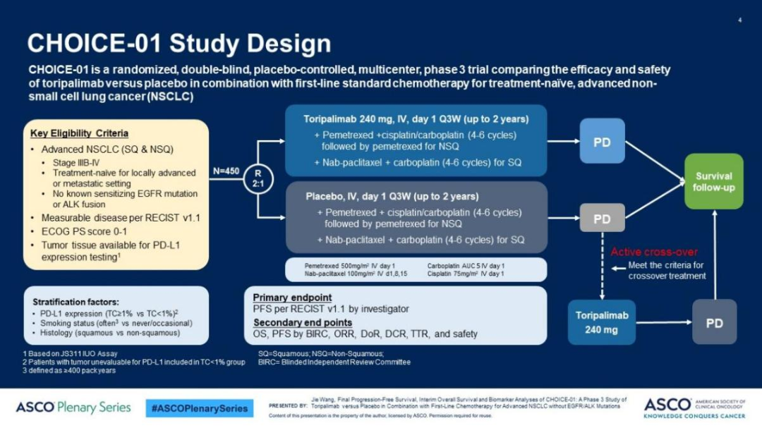 王洁教授：CHOICE-01研究再次闪耀国际舞台，晚期NSCLC一线免疫治疗再添力证医药新闻-ByDrug-一站式医药资源共享中心-医药魔方