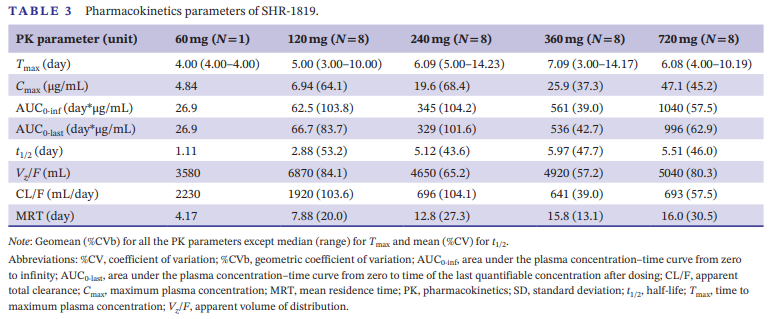 今年第6款：恒瑞医药抗IL-4Rα单抗进入III期阶段医药新闻-ByDrug-一站式医药资源共享中心-医药魔方