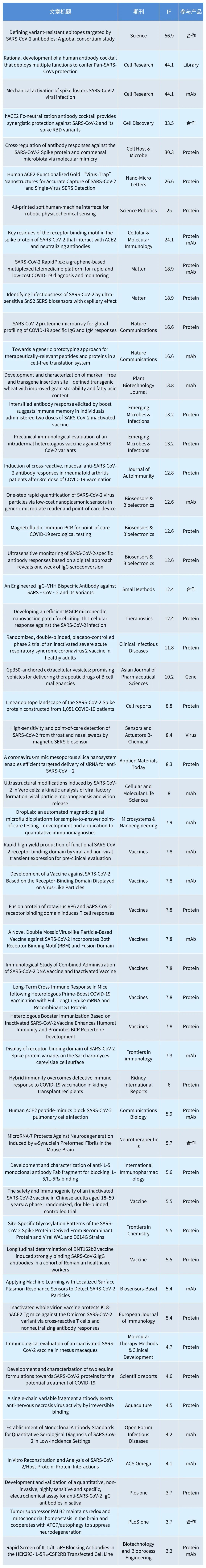 三优生物助力创新前沿研究的亮点“顶刊”盘点医药新闻-ByDrug-一站式医药资源共享中心-医药魔方