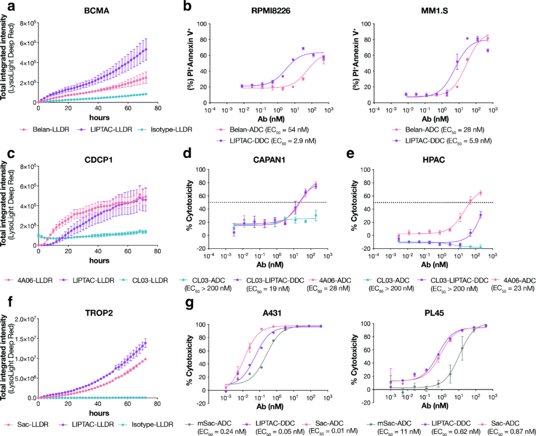 ADC之后，DDC来了 | JACS医药新闻-ByDrug-一站式医药资源共享中心-医药魔方