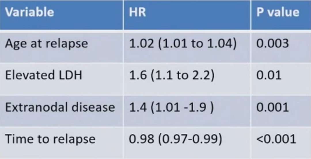 【2023 ASH】CAR-T治疗显著改善双打击/三打击淋巴瘤患者生存：早用更获益医药新闻-ByDrug-一站式医药资源共享中心-医药魔方
