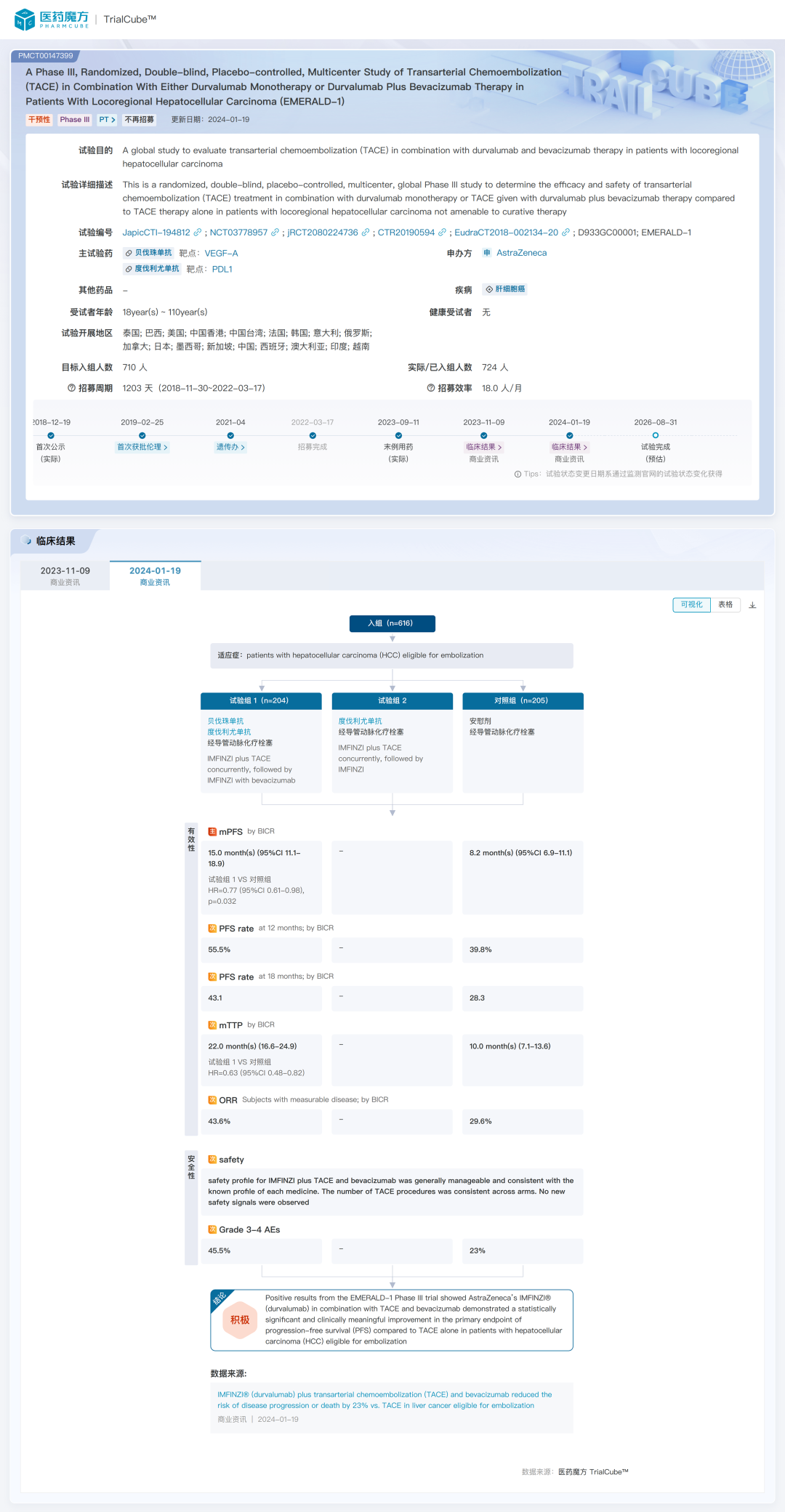 临研速递 | ASCO GI 2024会议精选：NETTER-2、CheckMate-8HW及EMERALD-1关键结果医药新闻-ByDrug-一站式医药资源共享中心-医药魔方