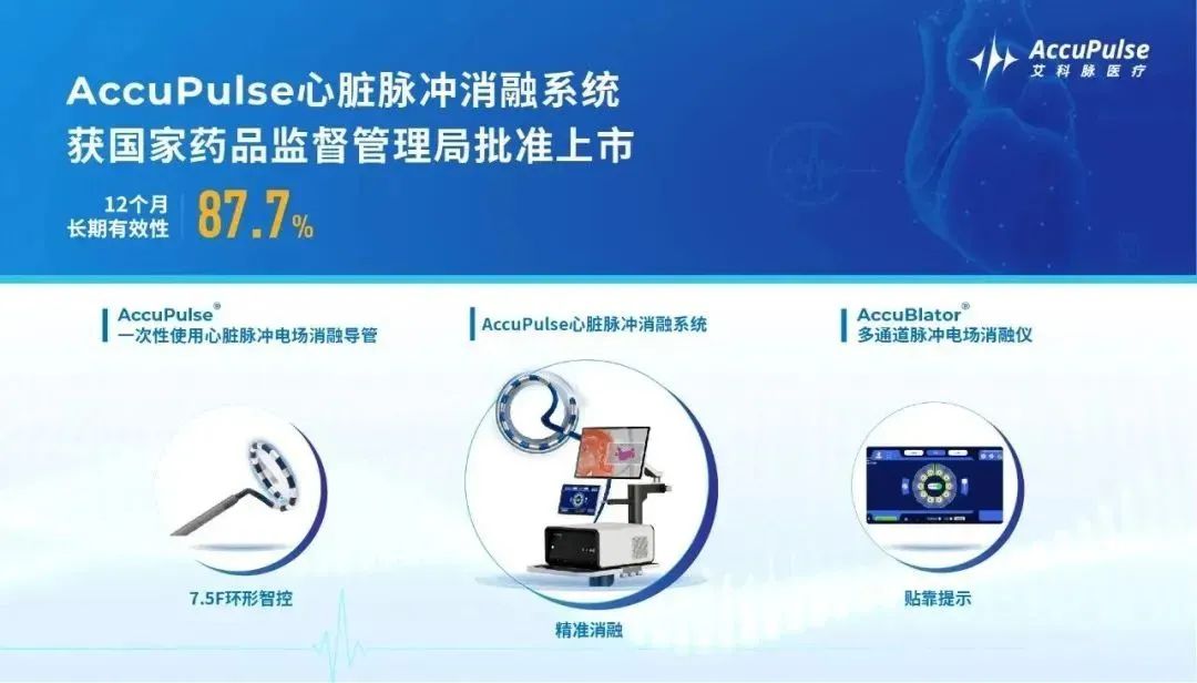 SHC Portfolio | 艾科脉医疗心脏脉冲消融系统获NMPA批准上市！医药新闻-ByDrug-一站式医药资源共享中心-医药魔方