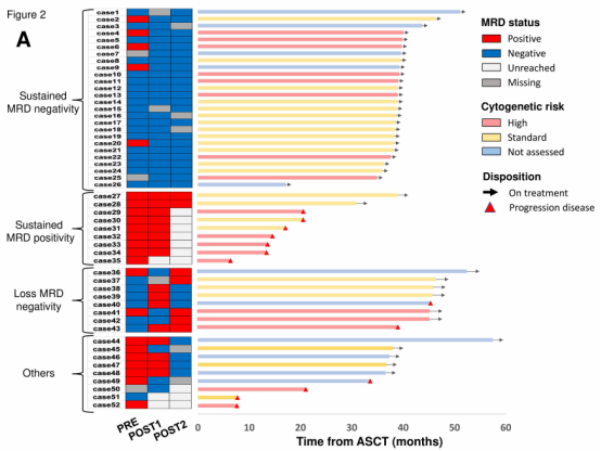 多发性骨髓瘤治疗新进展：高灵敏度MRD检测的预后价值医药新闻-ByDrug-一站式医药资源共享中心-医药魔方