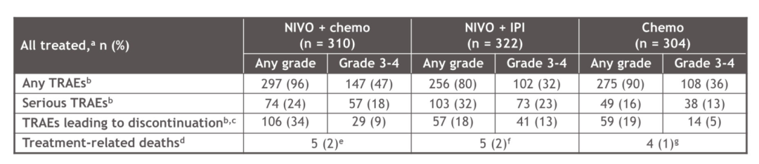 2021 ASCO丨林榕波教授点评CheckMate 648研究：PD-L1 TPS价值思考，预后价值 OR 预测价值？医药新闻-ByDrug ...