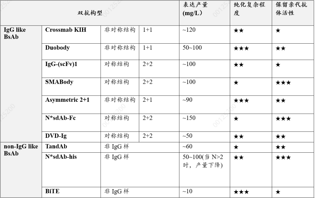 T cell engager（TCE）双特异性抗体研发策略医药新闻-ByDrug-一站式医药资源共享中心-医药魔方