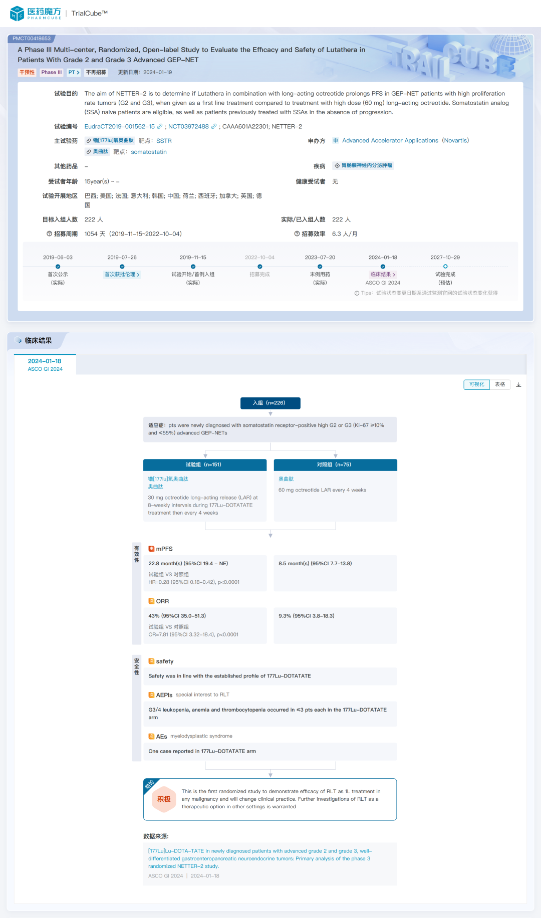 临研速递 | ASCO GI 2024会议精选：NETTER-2、CheckMate-8HW及EMERALD-1关键结果医药新闻-ByDrug ...