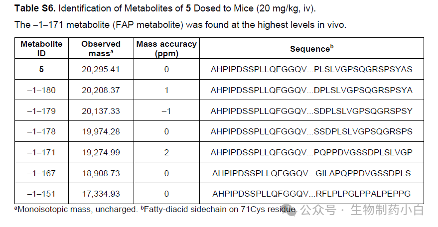 小白识MASH 之 诺和诺德 FGF21 类似物zalfermin的开发医药新闻-ByDrug-一站式医药资源共享中心-医药魔方