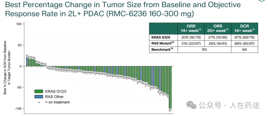 胰腺癌重大进展！KRAS分子胶「RMC-6236」即将进入III期医药新闻-ByDrug-一站式医药资源共享中心-医药魔方