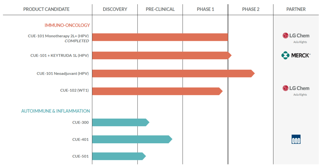 3.57亿美元！勃林格殷格翰引进一款临床前TCE医药新闻-ByDrug-一站式医药资源共享中心-医药魔方