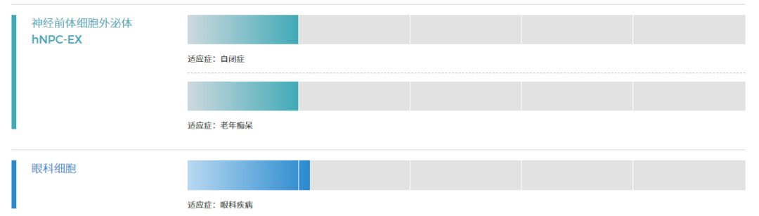 国内21家布局iPSC细胞疗法公司盘点及管线梳理医药新闻-ByDrug-一站式医药资源共享中心-医药魔方