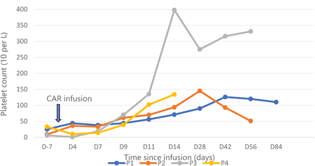 【2025 EULAR】CAR-T/NK细胞治疗自身免疫性疾病的临床疗效数据汇总医药新闻-ByDrug-一站式医药资源共享中心-医药魔方
