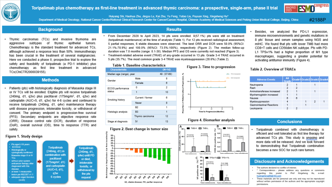 ORR 50%，DCR 100%！特瑞普利单抗联合化疗用于晚期胸腺癌一线治疗潜力显现医药新闻-ByDrug-一站式医药资源共享中心-医药魔方