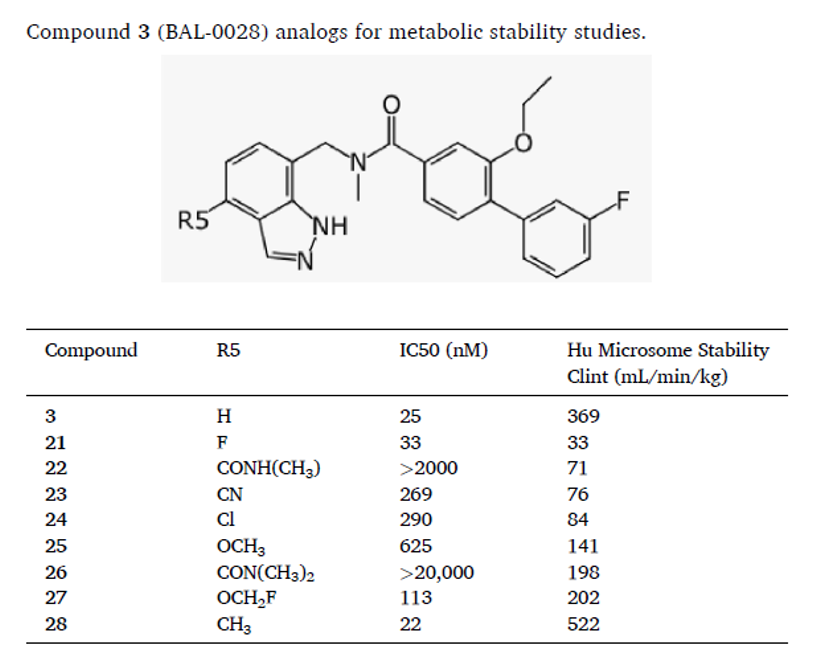 科技前沿 | 成都先导合作伙伴BioAge发表《使用DEL技术来发现重要靶点NLRP3的新颖、高效、电中性小分子抑制剂》医药新闻-ByDrug-一站式医药资源共享中心-医药魔方