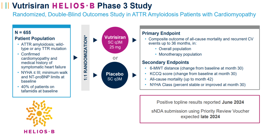 大涨35%！Alnylam 心脏病RNAi疗法3期研究成功医药新闻-ByDrug-一站式医药资源共享中心-医药魔方