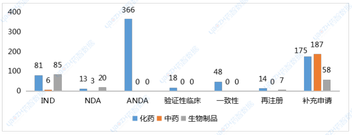 创新药IND有望实现30日完成审批医药新闻-ByDrug-一站式医药资源共享中心-医药魔方