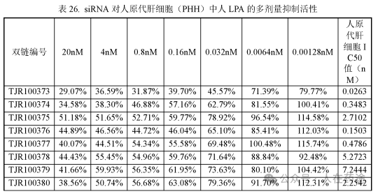 多价策略制胜！礼来全球首个Lp(a)小分子设计思路深度剖析医药新闻-ByDrug-一站式医药资源共享中心-医药魔方