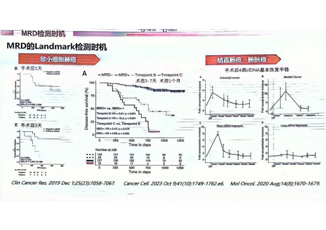 首个《实体瘤分子残留病灶(MRD)检测共识》解读PPT（内附下载）医药新闻-ByDrug-一站式医药资源共享中心-医药魔方