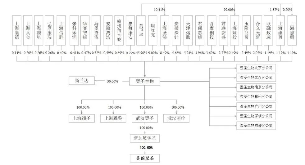 翌圣生物终止科创板IPO，原计划募资11.09亿元医药新闻-ByDrug-一站式医药资源共享中心-医药魔方