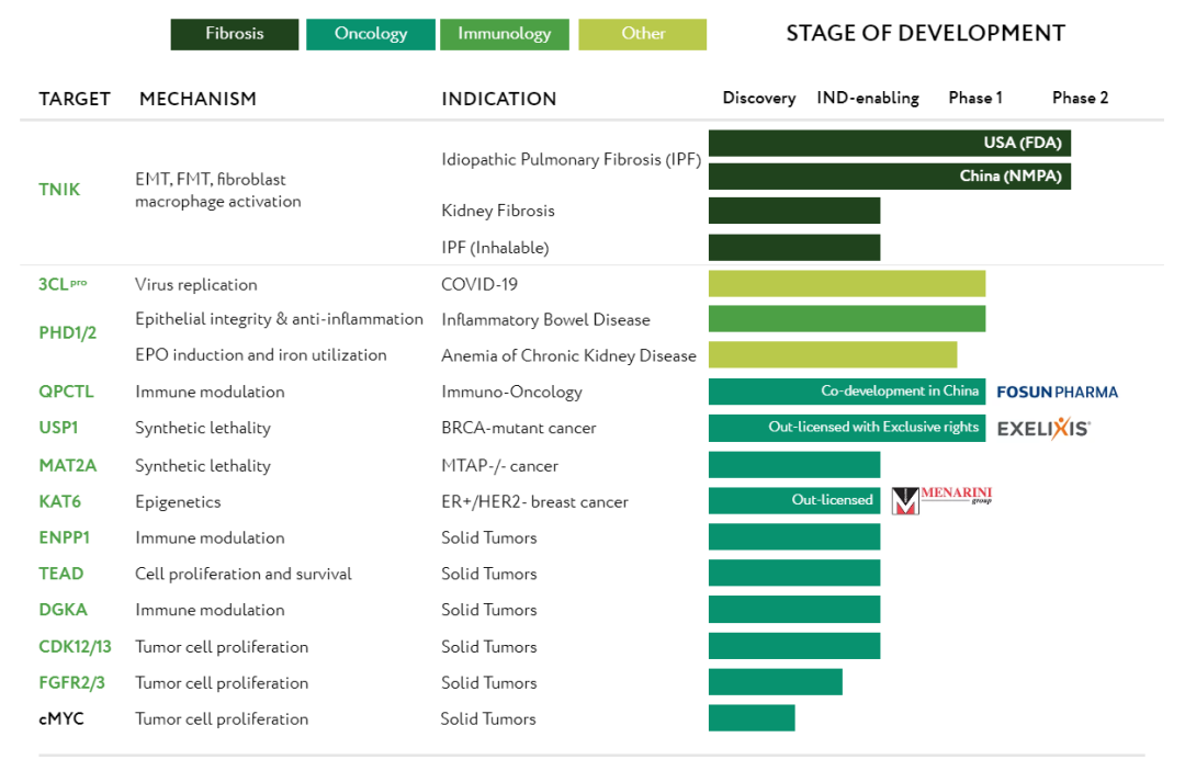 “逐利”500亿美元，AI制药风口吹多久？医药新闻-ByDrug-一站式医药资源共享中心-医药魔方