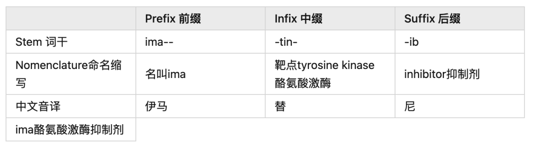 从STSP-0601注射液的药物非专利名称波米泰酶α带你了解INN全流程医药新闻-ByDrug-一站式医药资源共享中心-医药魔方