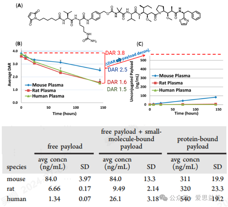 ADC血浆稳定性评价，不一样的DAR值测定！医药新闻-ByDrug-一站式医药资源共享中心-医药魔方