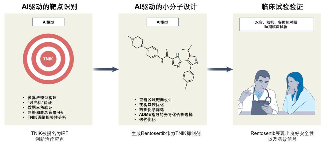 哈佛医学院Marinka Zitnik：英矽智能到达AI制药临床里程碑医药新闻-ByDrug-一站式医药资源共享中心-医药魔方