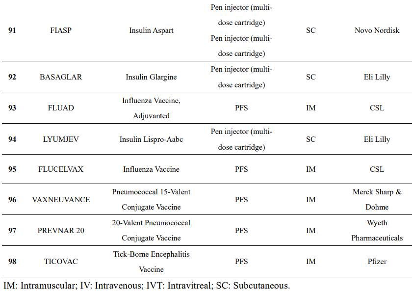 一文读懂FDA批准上市的98款生物药械组合产品医药新闻-ByDrug-一站式医药资源共享中心-医药魔方