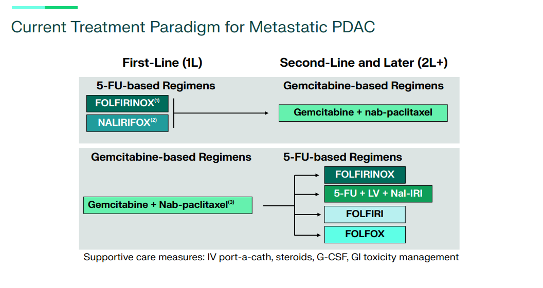 胰腺癌重大突破：RAS(ON)多选择性抑制剂疗效优异，或成未来联用ADC基石药物医药新闻-ByDrug-一站式医药资源共享中心-医药魔方