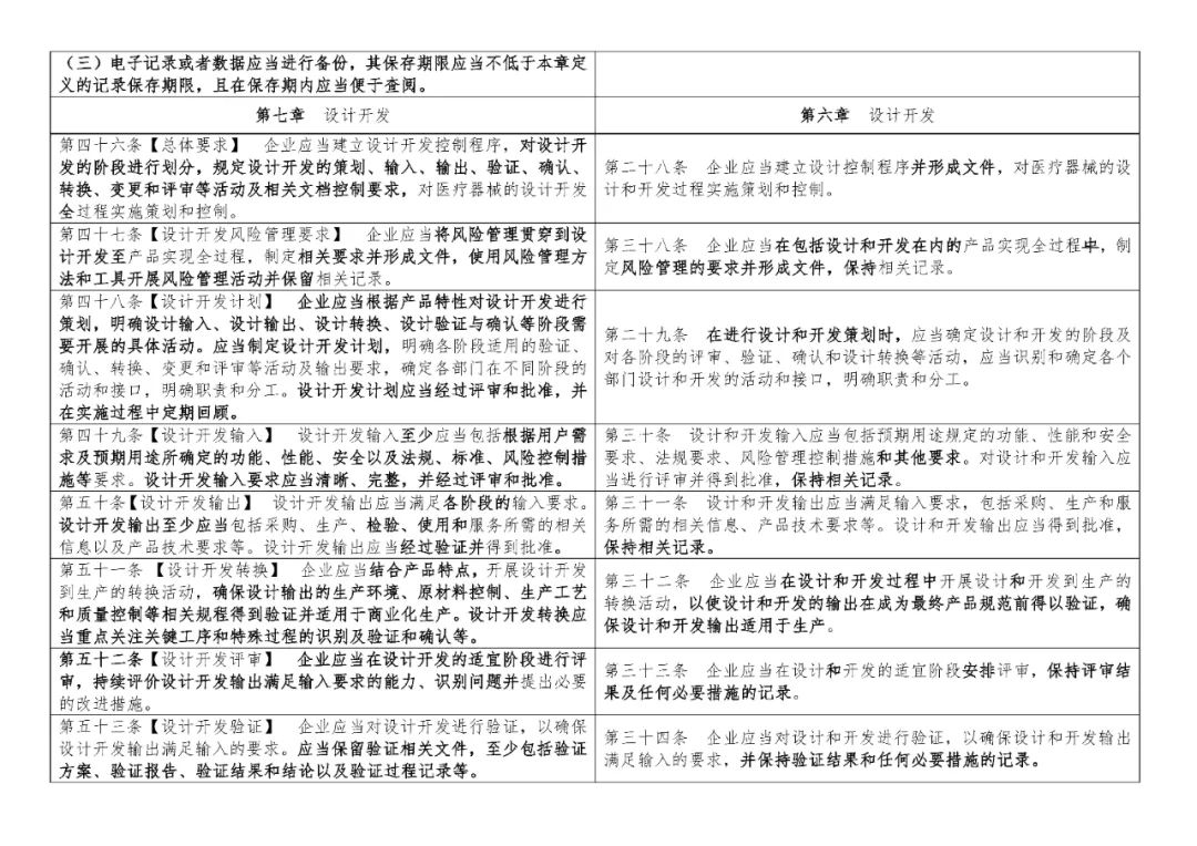 医疗器械生产质量管理规范修订草案征求意见（附修改前后对照表）医药新闻-ByDrug-一站式医药资源共享中心-医药魔方