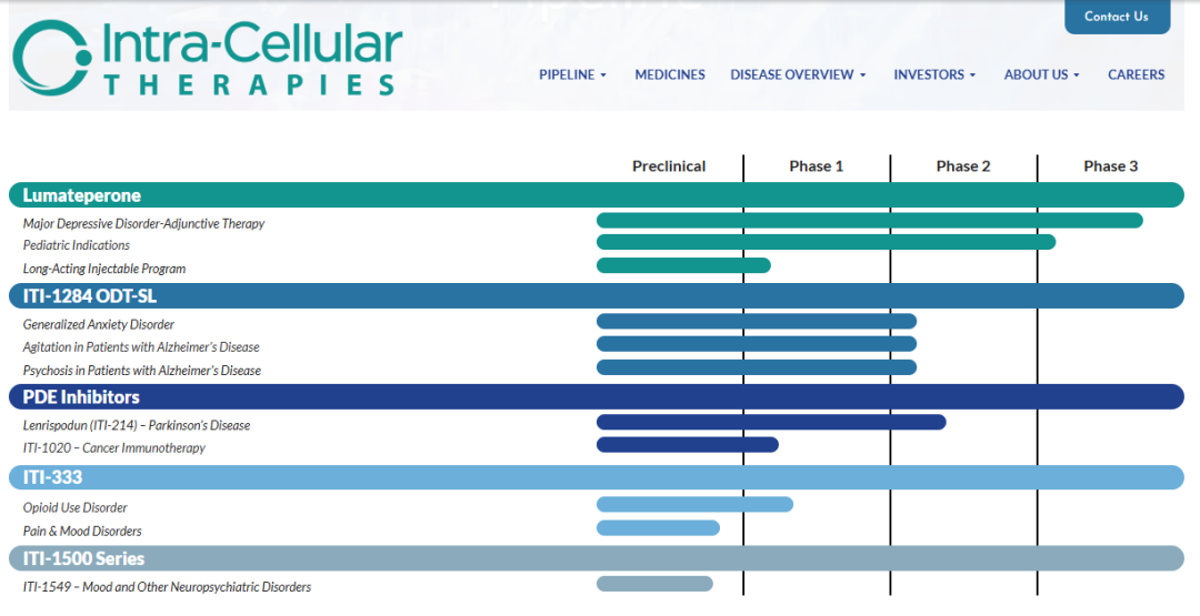 100 亿美金公司收购预报！与强生正在谈判中医药新闻-ByDrug-一站式医药资源共享中心-医药魔方
